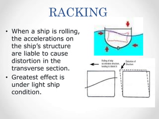 Ship stresses | PPTX