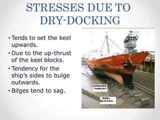 Ship stresses | PPTX