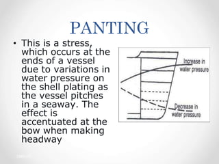 Ship stresses | PPTX