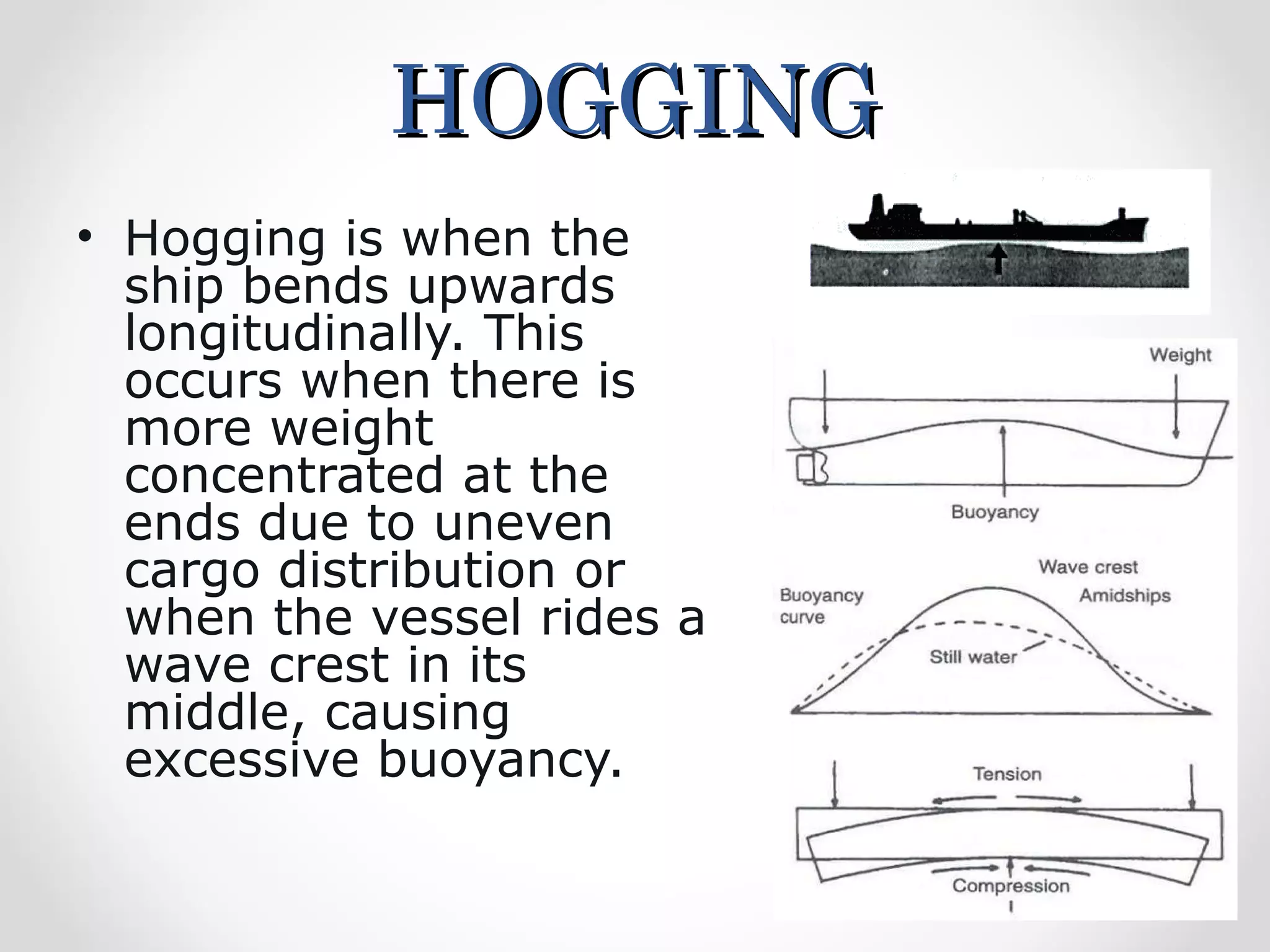 Ship stresses | PPT | Physics | Science
