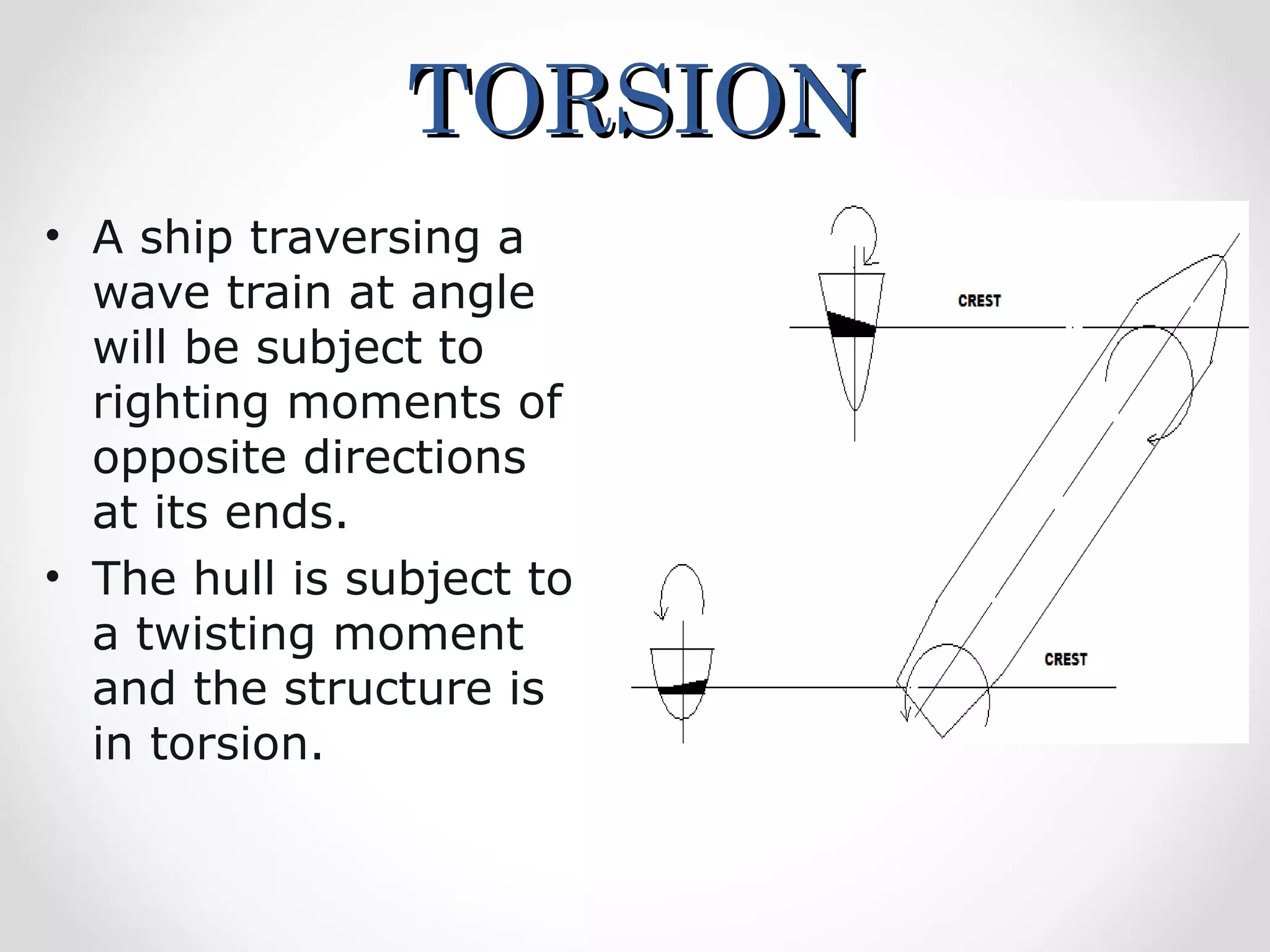 Ship stresses | PPT