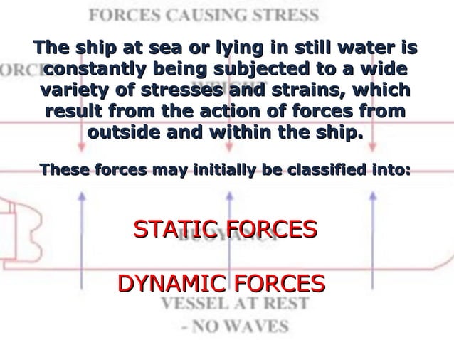 Ship stresses | PPT | Physics | Science