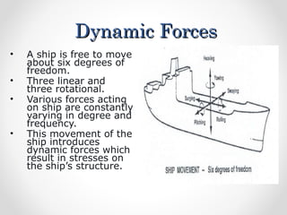 Ship stresses | PPT