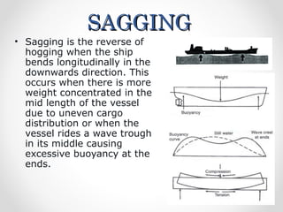 Ship stresses | PPT