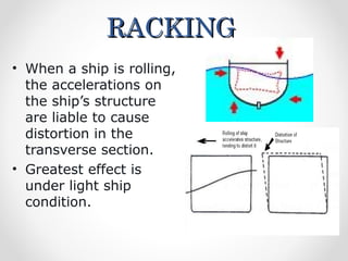 Ship stresses | PPT