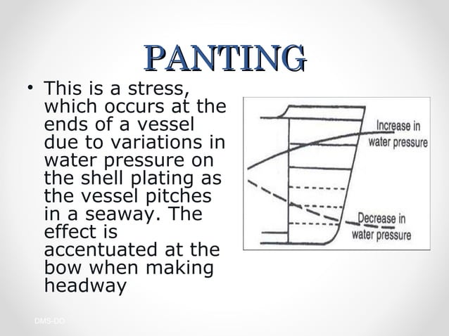 Ship stresses | PPT | Physics | Science