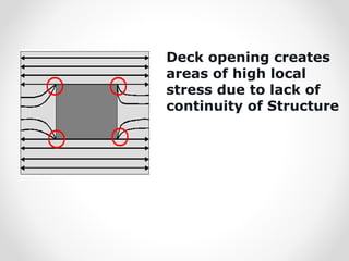 Ship stresses | PPT