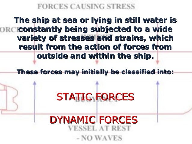 Ship stresses