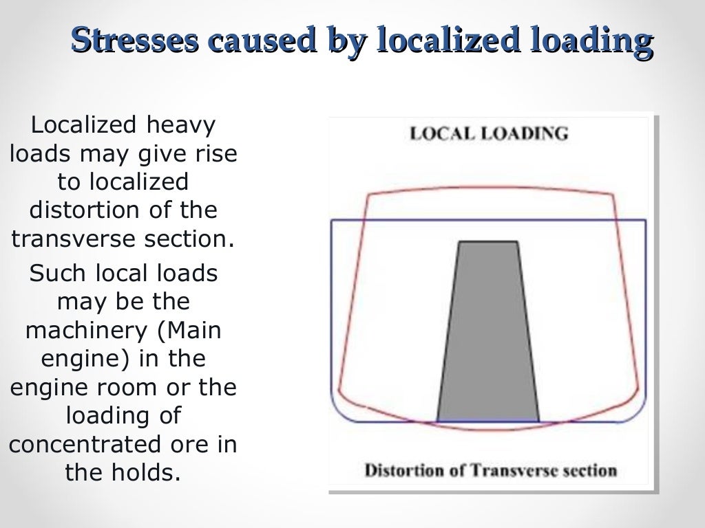Ship stresses
