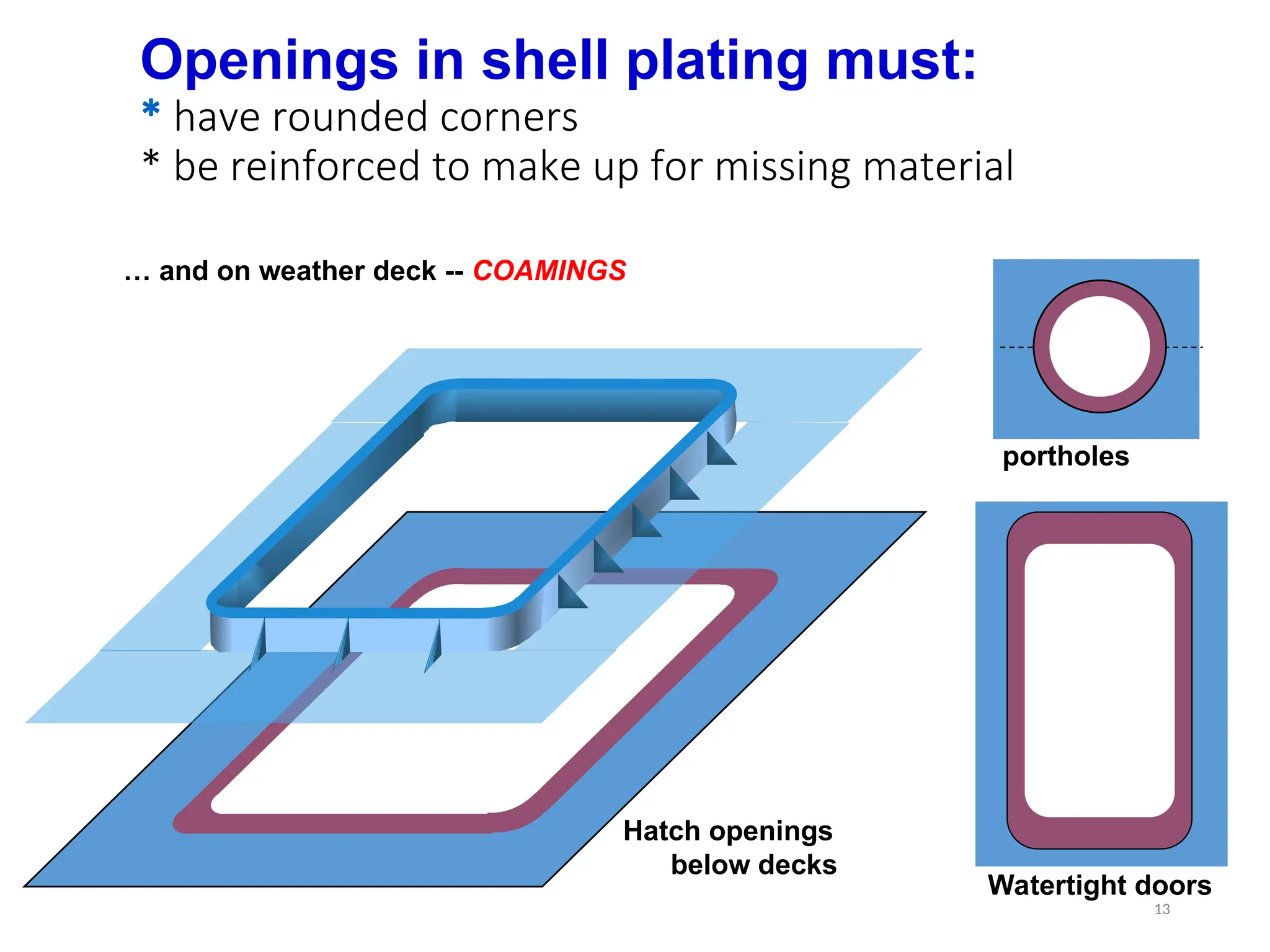 shipstructural components in basic overview.ppt