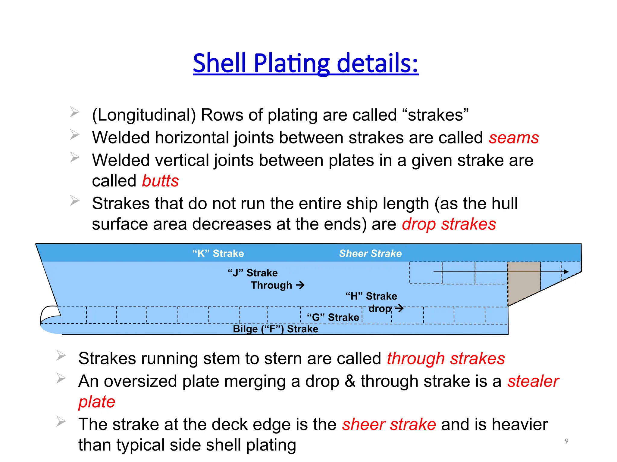 shipstructural components in basic overview.ppt