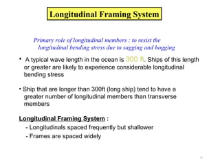 shipstructural components in basic overview.ppt