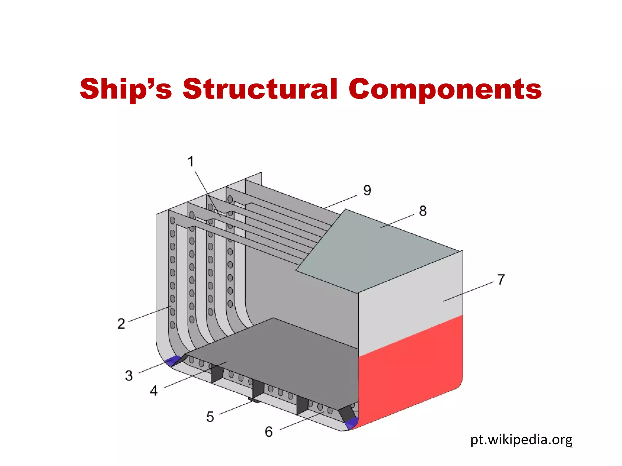 Ship Structural Components | PPT