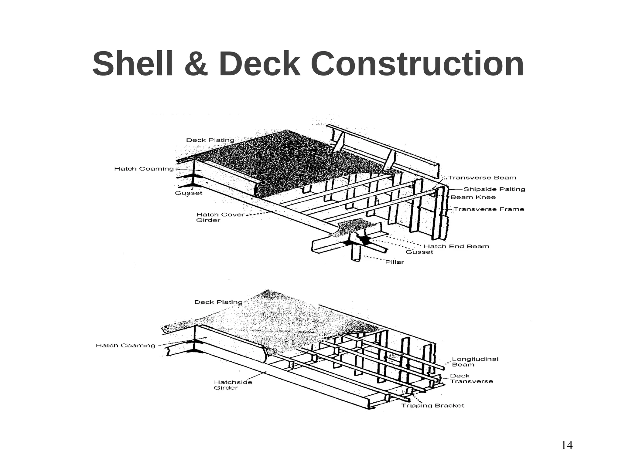 Ship Structural Components | PPT
