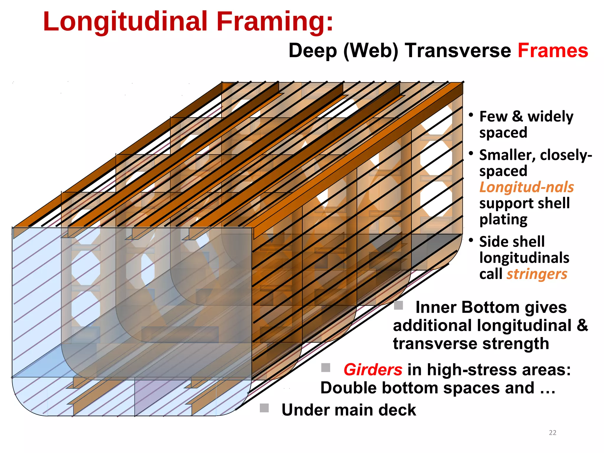 Ship Structural Components | PPT