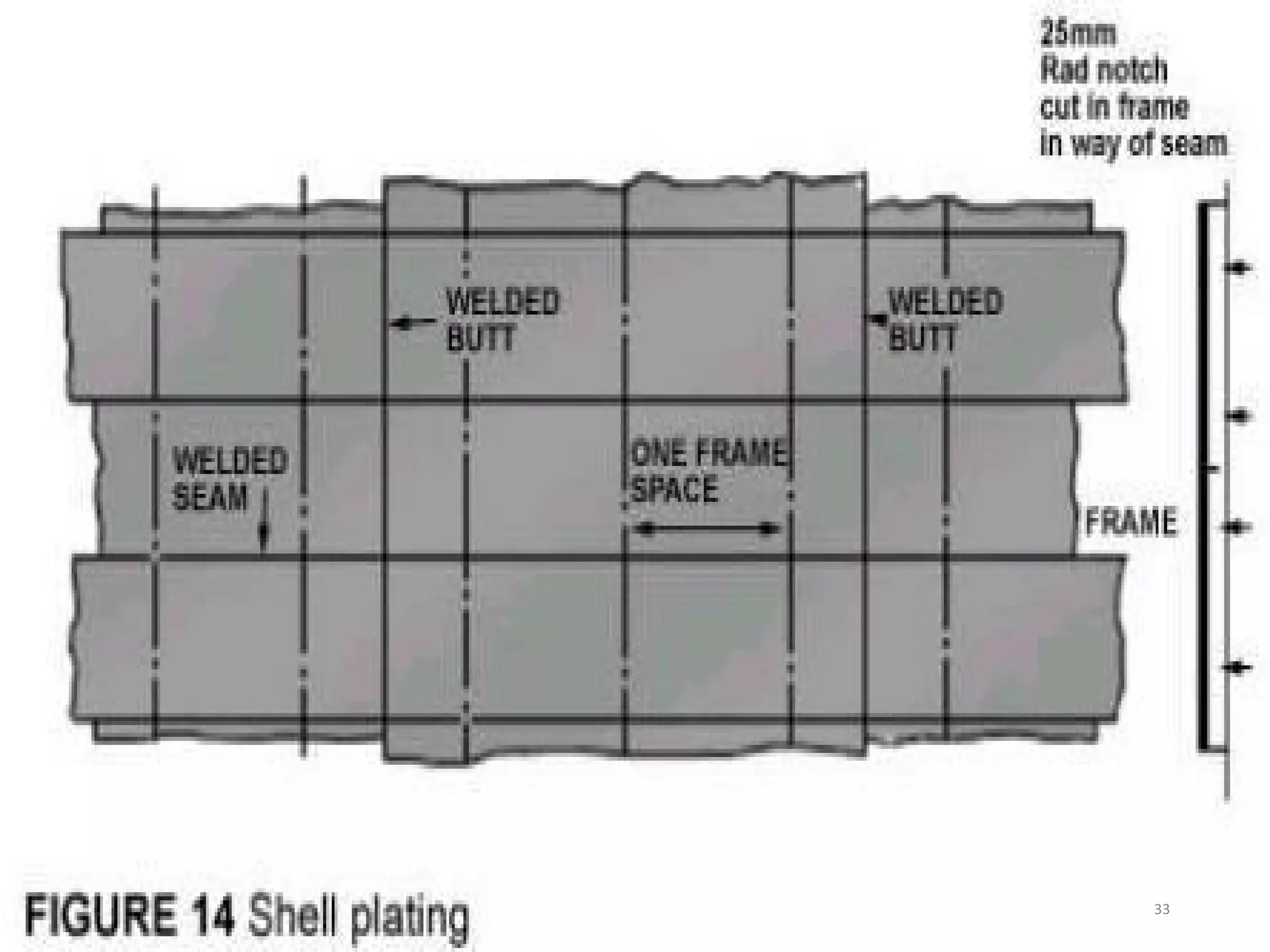 Ship Structural Components | PPT