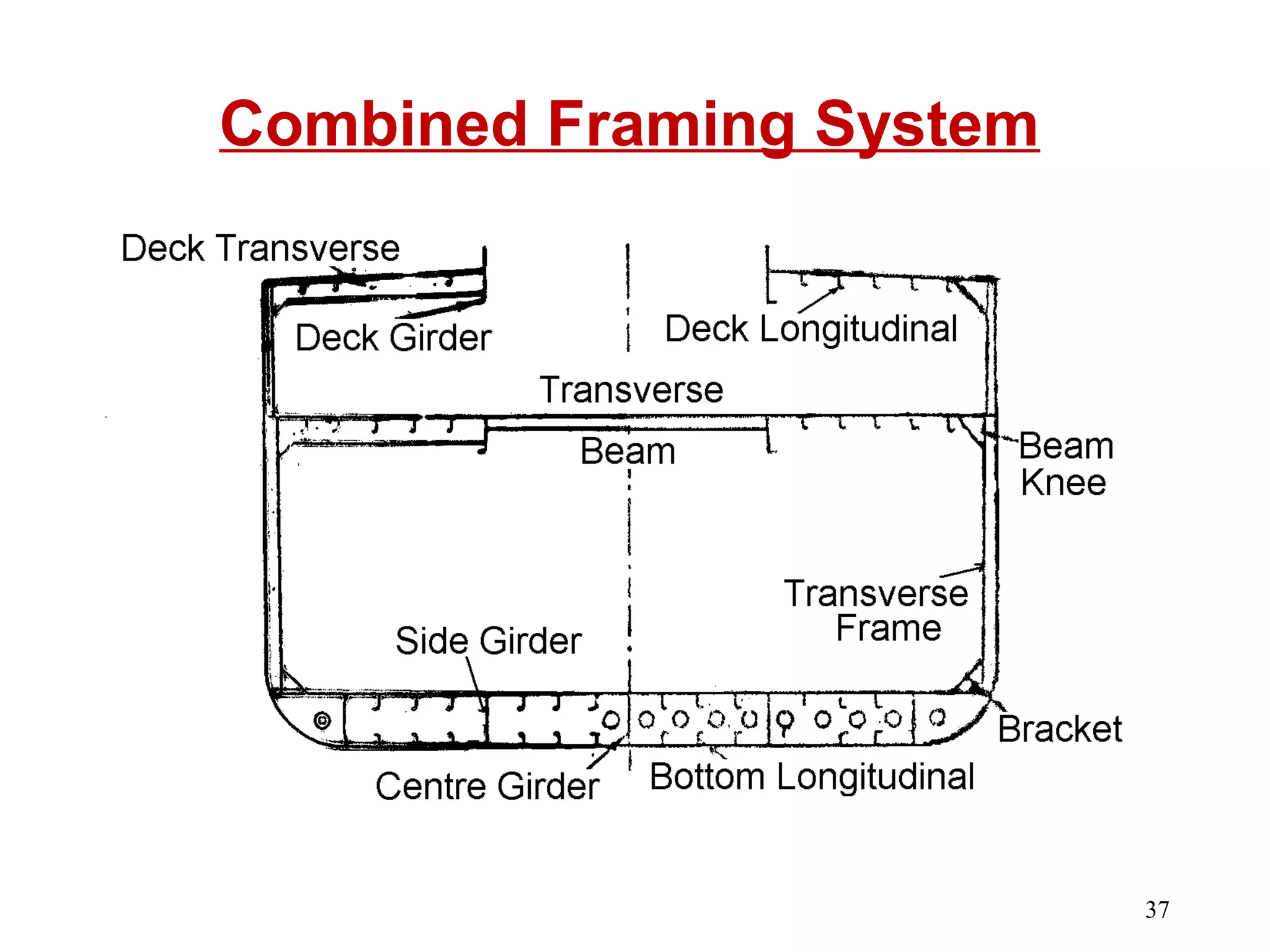 Ship Structural Components | PPT