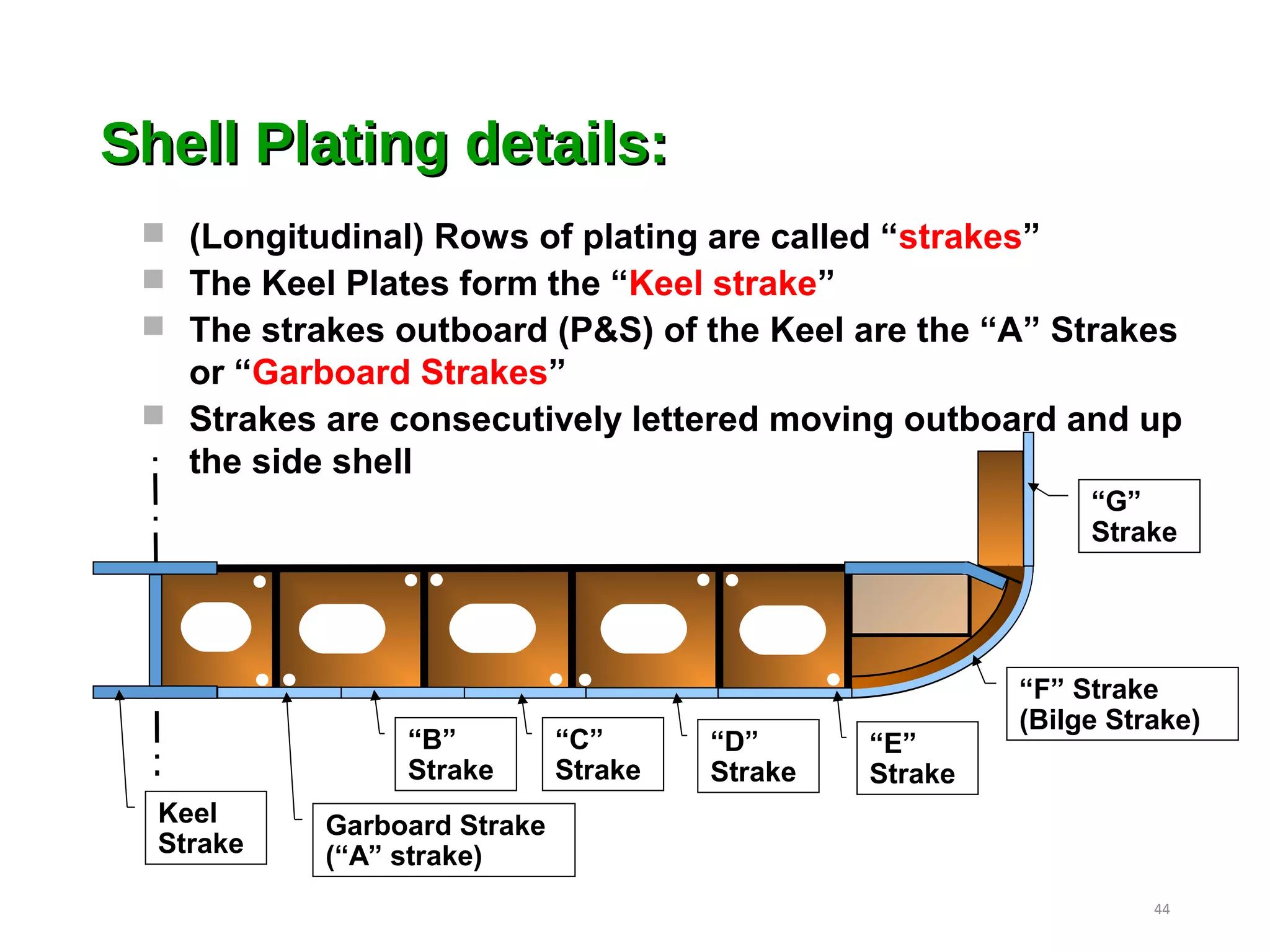 Ship Structural Components | PPT