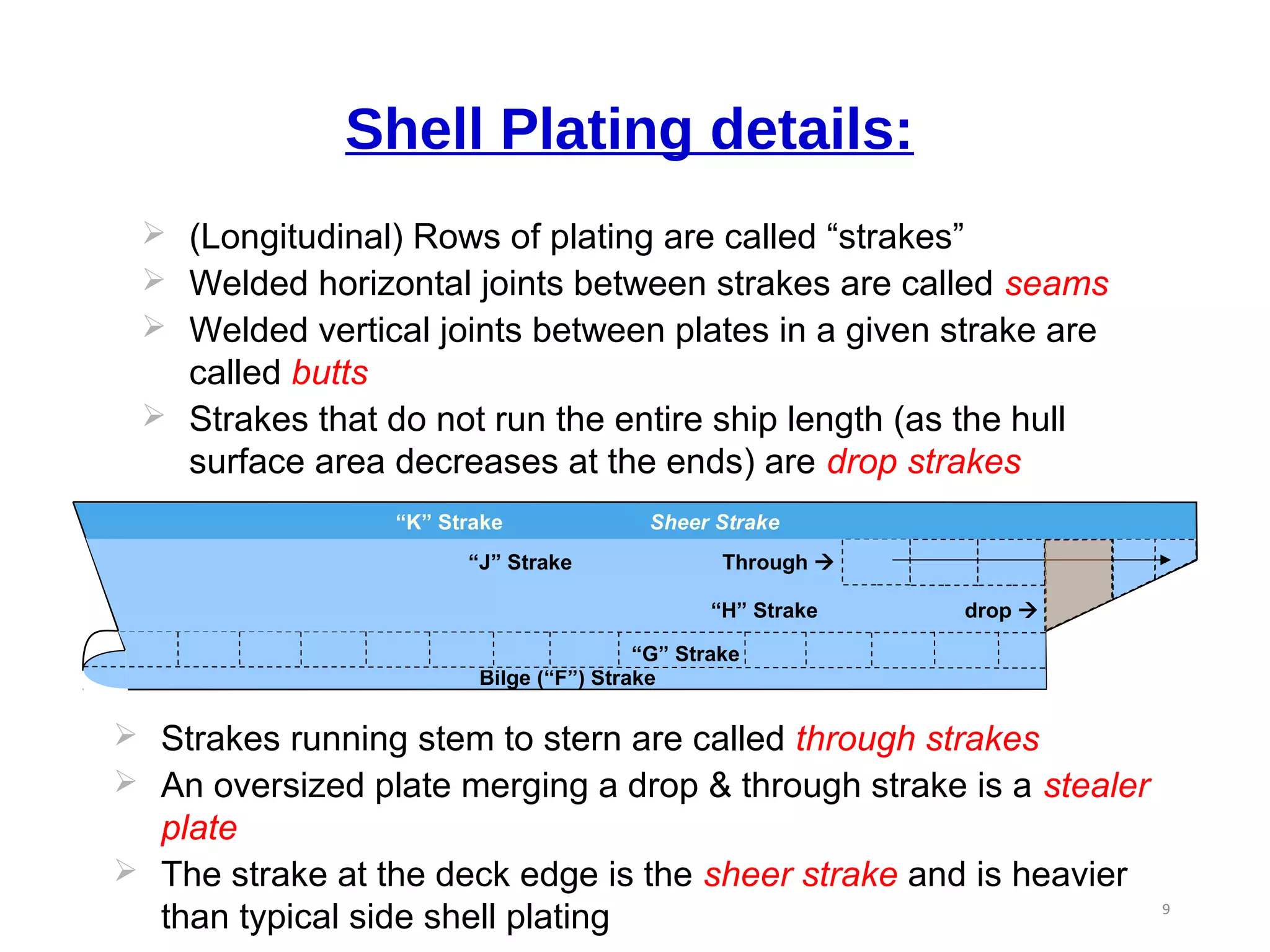 Ship Structural Components | PPT
