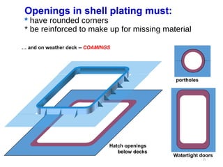 Ship Structural Components | PPT