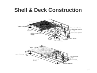 Ship Structural Components | PPT