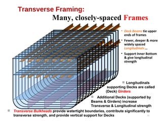 Ship Structural Components | PPT