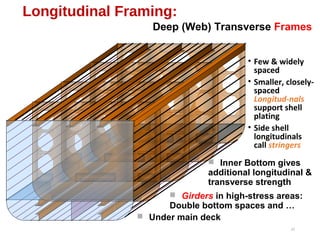 Ship Structural Components | PPT