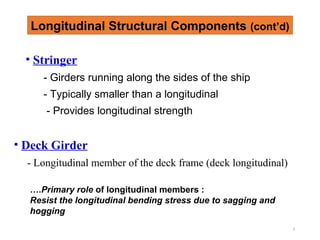 Ship Structural Components | PPT