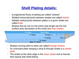 Ship Structural Components | PPT