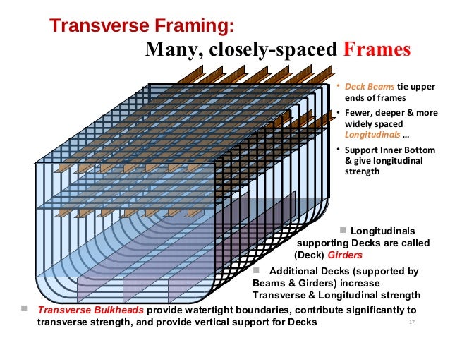 Ship Structural Components