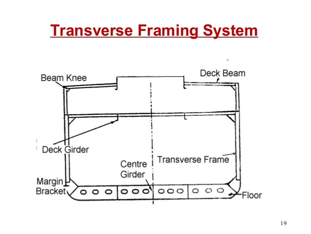 Ship Structural Components