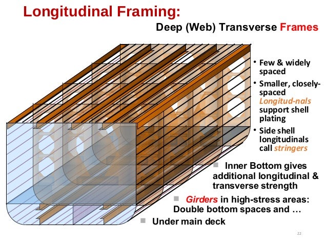 Ship Structural Components