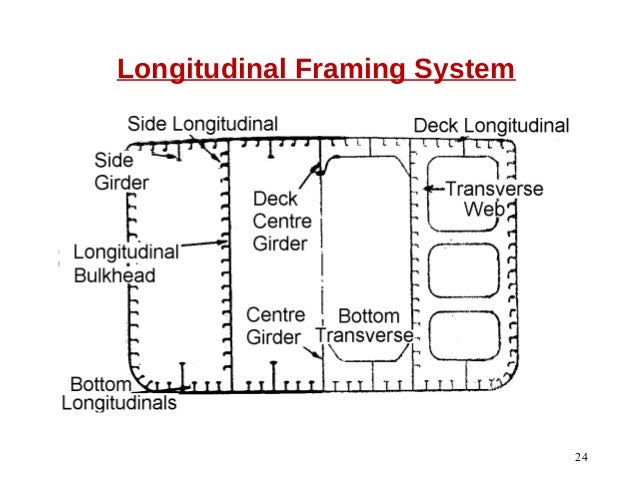 Ship Structural Components