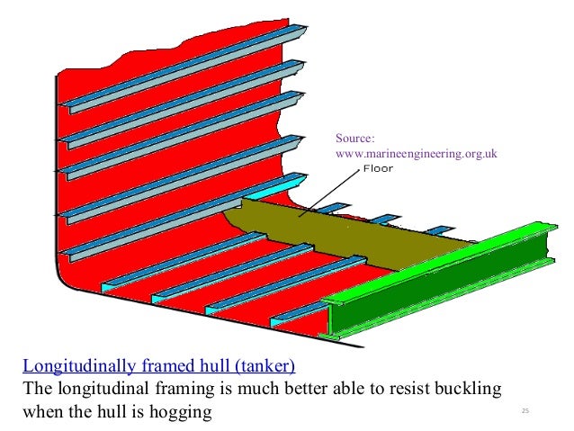 Ship Structural Components