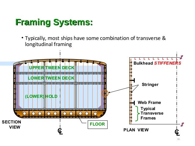 Ship Structural Components