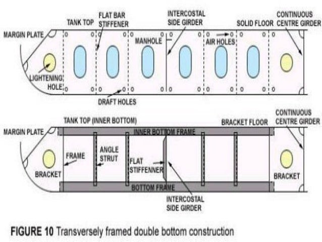 Ship Structural Components