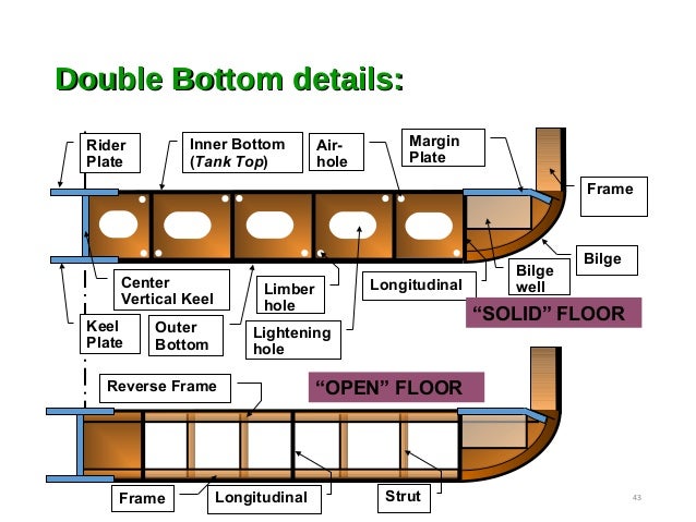 Ship Structural Components