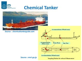 Ship’s types | PPTX
