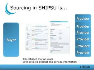 SHIPSU for Buyers | PPSX