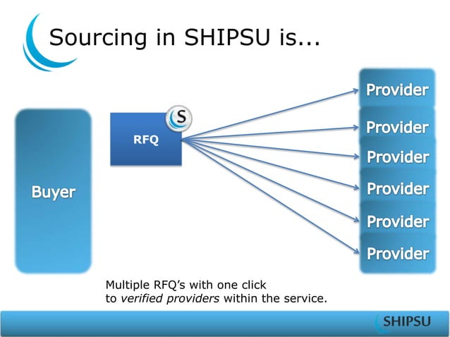 SHIPSU for Buyers | PPSX