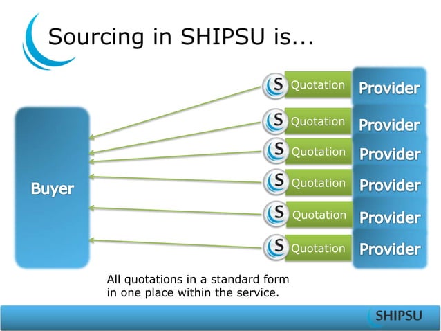 SHIPSU for Buyers | PPSX