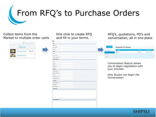 SHIPSU for Buyers | PPSX