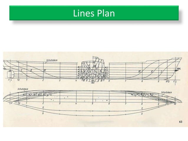 SHIP THEORY : Basics Of Ship Geometry : Lines Plan__by jishnu saji | PPSX