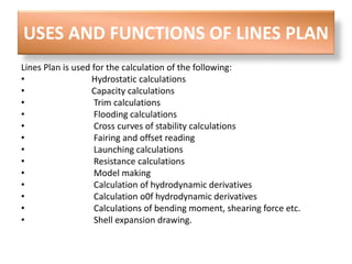 SHIP THEORY : Basics Of Ship Geometry : Lines Plan__by jishnu saji | PPSX