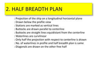 SHIP THEORY : Basics Of Ship Geometry : Lines Plan__by jishnu saji | PPSX