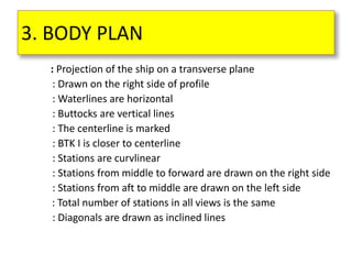 SHIP THEORY : Basics Of Ship Geometry : Lines Plan__by jishnu saji | PPSX