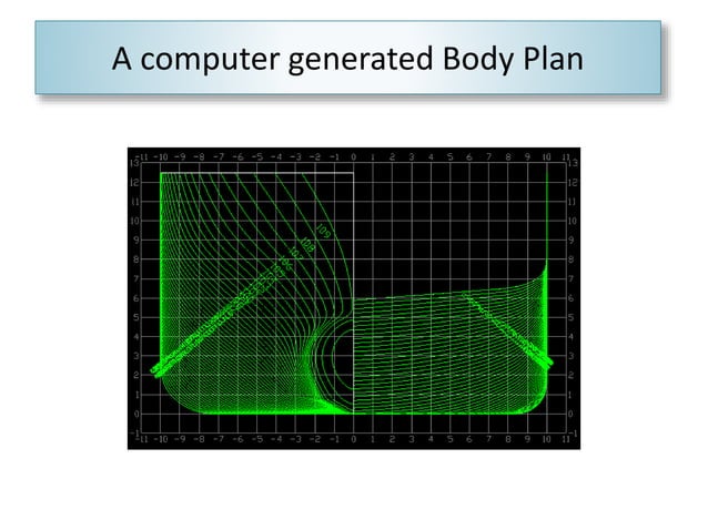 SHIP THEORY : Basics Of Ship Geometry : Lines Plan__by jishnu saji | PPSX