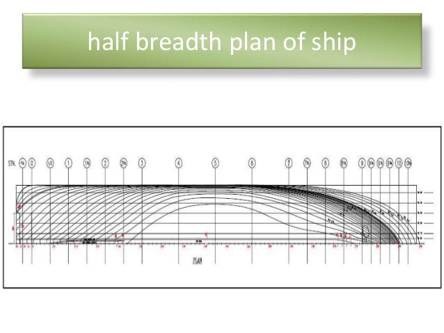 SHIP THEORY : Basics Of Ship Geometry : Lines Plan__by jishnu saji