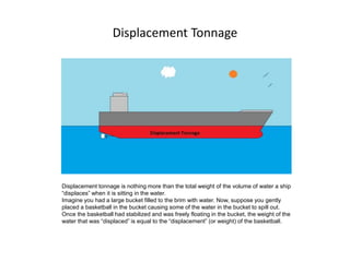 Ship tonnage measurement | PPTX