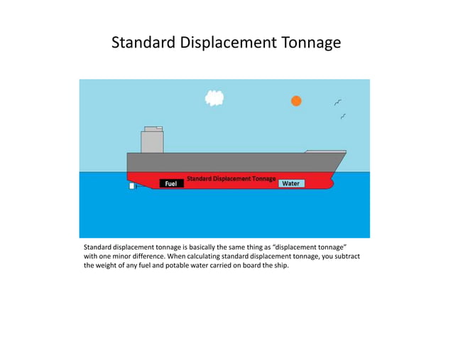 Ship tonnage measurement | PPTX